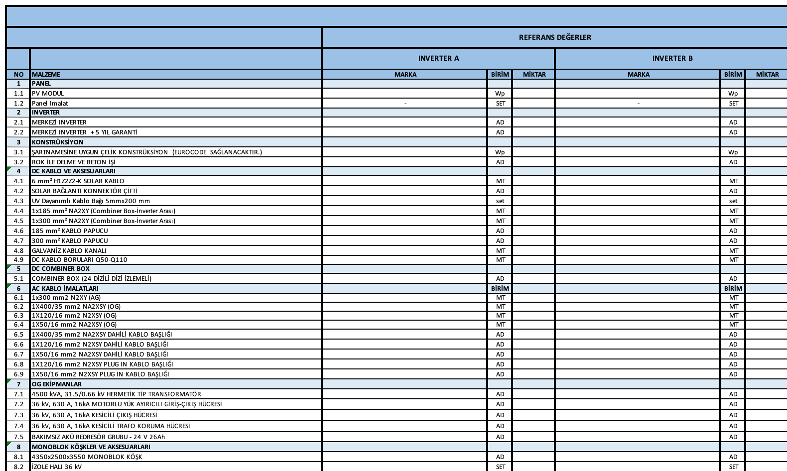 Güneş Enerjisi Santrallerinde İşveren Mühendisliği - SOLARIAN