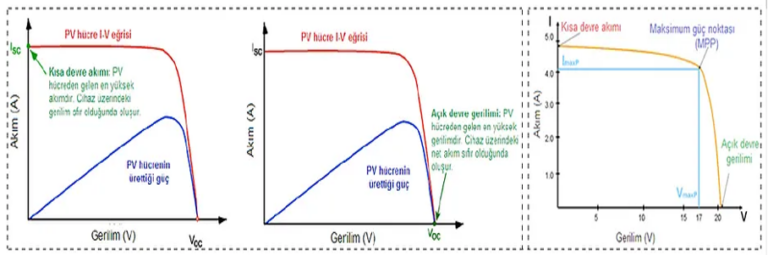 What is Solar Simulator (Flash Test) in Solar Panel Production? - SOLARIAN